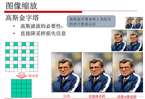 深度学习预处理图片数据集 图像预处理算法 小星星的技术博客 51cto博客