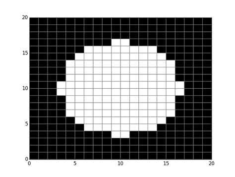 Numpy Isolating Coastal Grids Using Convolving Window Python
