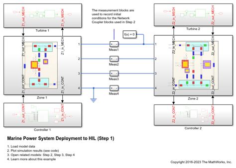 Marine Power System Deployment To HIL MATLAB Simulink