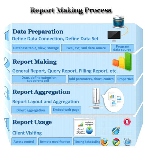 Reporting Tools Finereport Bi Reporting And Dashboard Softwarebi Reporting And Dashboard