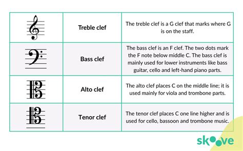 Understand Tenor Clef With Clear Examples Skoove