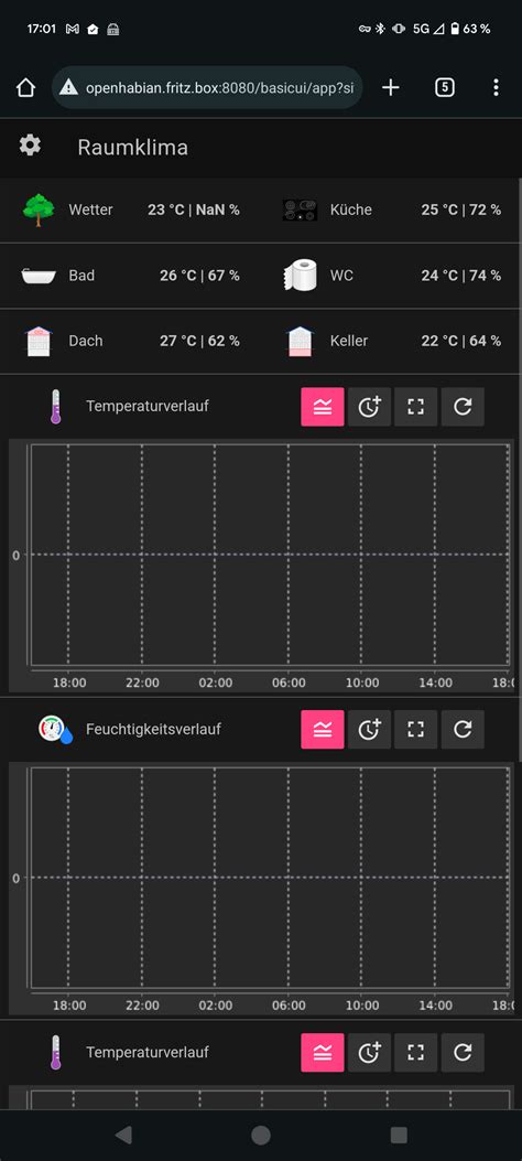 No Charts In Sitemap After Upgrade To 42 Migration Openhab Community