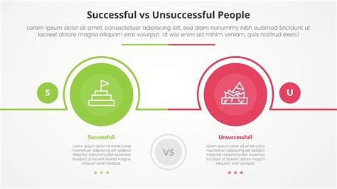 성공적 Vs 실패한 비교 반대 인포그래픽 슬라이드 프레젠테이션 개념 큰 원 윤 수평 평평 스타일 무료 벡터