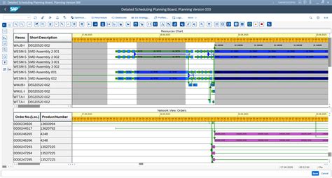 Sap Cm21cm25 Discontinuation What To Do Now