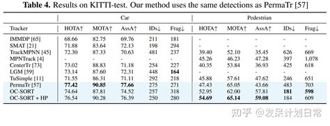 Cvpr2023 Observation Centric Sort Rethinking Sort For Robust Multi Object Tracking 论文详读 知乎