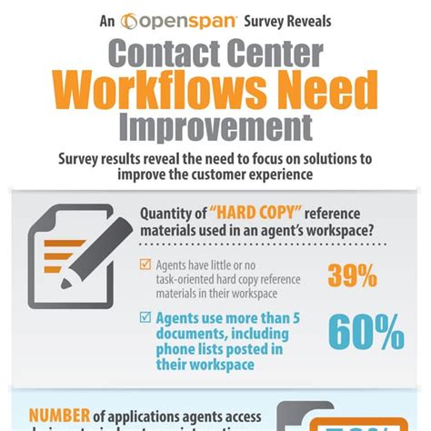 Contact Center Workflows Need Improvement Pdf