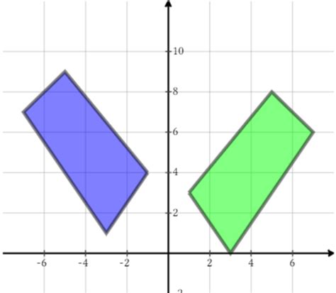 Combined Geometric Transformations Quiz