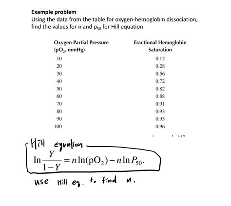 Solved Example Problem Using The Data From The Table For