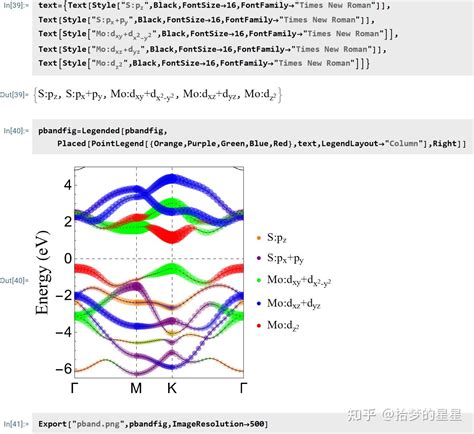 Mathematica画投影能带图 知乎