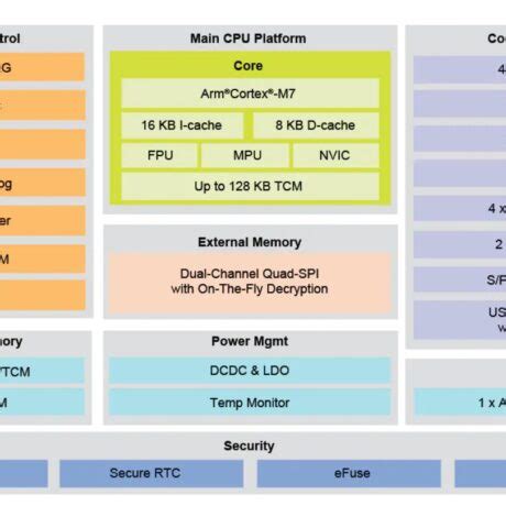 Nxp Mcu Electronics Lab Com