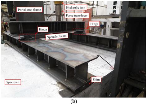 Buildings Free Full Text Flexural Behavior Of Cold Formed Steel Composite Floor Infilled