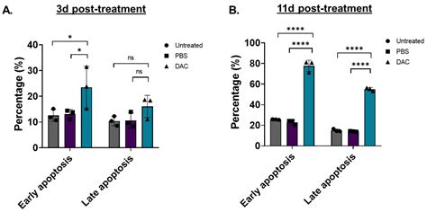 Decitabine Treatment Induces A Viral Mimicry Response In Cervical