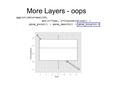 20100929 Ggplot Triangle Users Group Presentation Ppt
