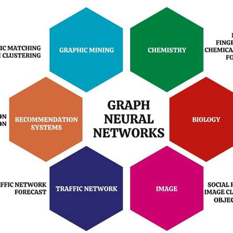The General Logic Of Gnns Download Scientific Diagram