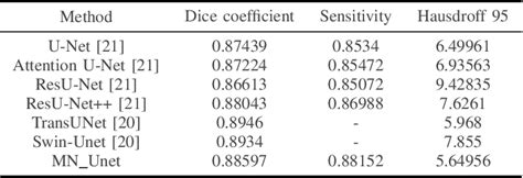 Figure 1 From Multi Scale Neighborhood Attention Transformer On U Net For Medical Image