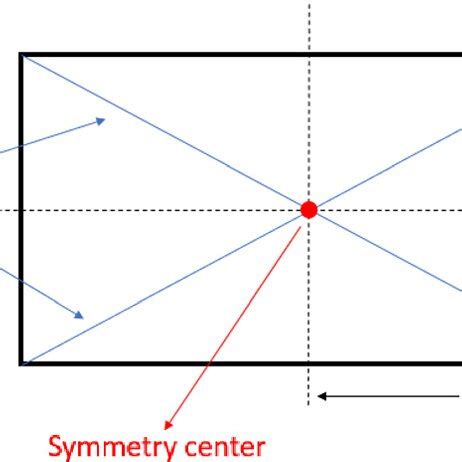 Vertex Being Used To Determine The Desired Points Download Scientific Diagram