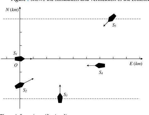 figure 1 from collision avoidance decision system for inland ships based on velocity obstacle