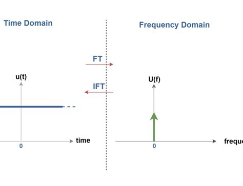 figure 6 2 electronics