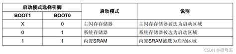 Stm32编程与bootloader烧录详解 Csdn博客