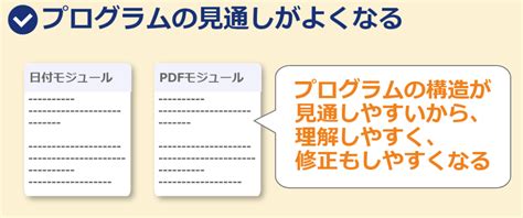 Vbaの標準モジュールの分け方とメリットを合わせて解説 工場エンジニアのaccessスキル