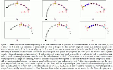 Ivdess Interactive View Driven Evenly Spaced Streamline Placement
