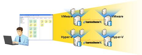 Integrated Solution With SUSE Linux EXPRESSCLUSTER NEC