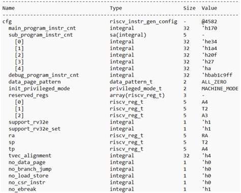 Risc V Source Class Riscvasmprogramgen The Brain Behind Assembly Instruction Generator
