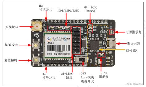 Stm32wl开发之lora产品选型lora 芯片 Csdn博客 Stm32wl开发之lora产品选型lora 芯片 Csdn博客