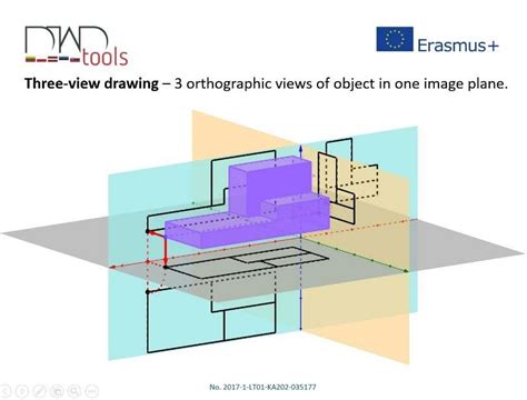Basic Projection Methods Educational Video Download Scientific Diagram