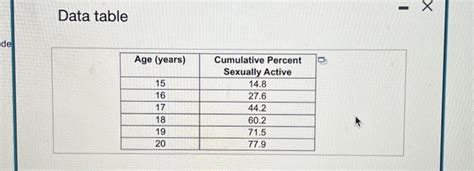 Parts A Cpart B Find The Linear Function Of His Best