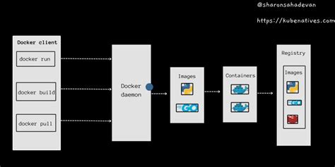 Bharath Kumar Reddy Posted On Linkedin