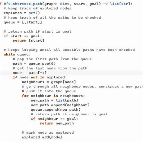 Procedure Of Breath First Search Algorithm Download Scientific Diagram