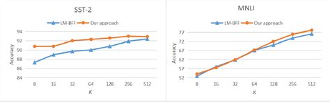 Figure 1 From Pre Trained Token Replaced Detection Model As Few Shot