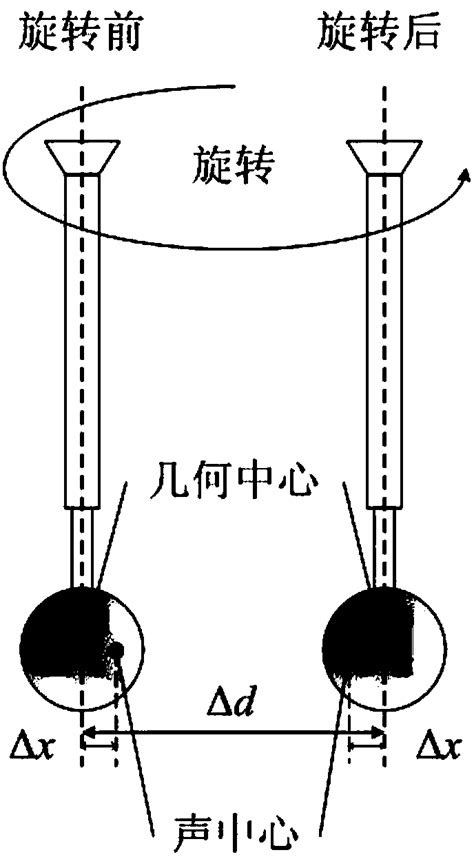Free Field Hydrophone Plural Sensitivity Accurate Measurement Method Eureka Patsnap