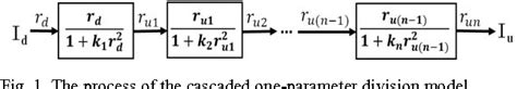 Figure 1 From Radial Lens Distortion Correction Using Cascaded One Parameter Division Model