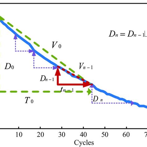Improved Results For Sampling Length Download Scientific Diagram