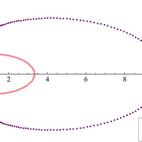 3 Point Block Backward Differentiation Formula With One Off Step Point