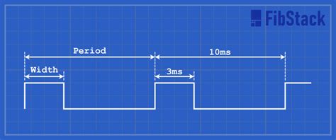 How To Generate Pwm Signals On Raspberry Pi Fibstack