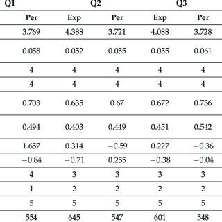 Gap Analysis For Each Dimension Download Scientific Diagram