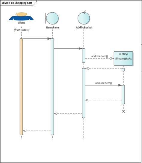 Use Case Diagram Penjualan Buku Di Toko Buku Online Menulis Dan Membaginya
