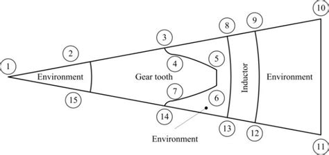 Schematic Representation Of The 2D Model Download Scientific Diagram