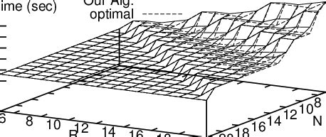 Scalability And Benefits Of Query Composability Query Composability Download Scientific
