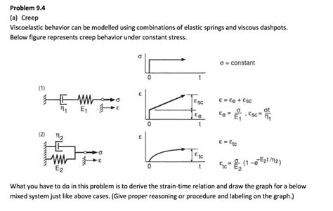 Solved Problem 9 4 A Creep Viscoelastic Behavior Can Be Modelled