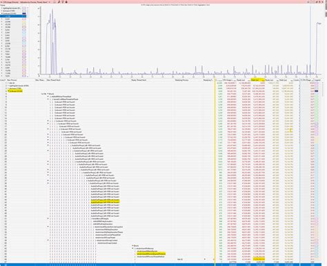 Twelve Second Delay In Startup Due To Electron Audio · Issue 154591 · Microsoftvscode · Github
