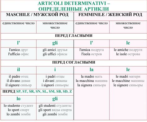 Артикли в итальянском языке