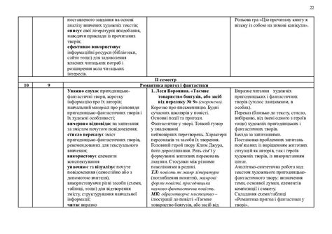 Навчальна програма з української літератури 6 клас НУШ на основі