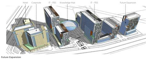 ITC Mixed Use Development INI Design Studio