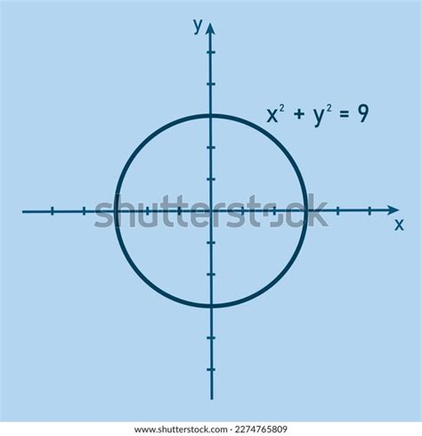 Circle Graph Cartesian Coordinate Stock Vector Royalty Free