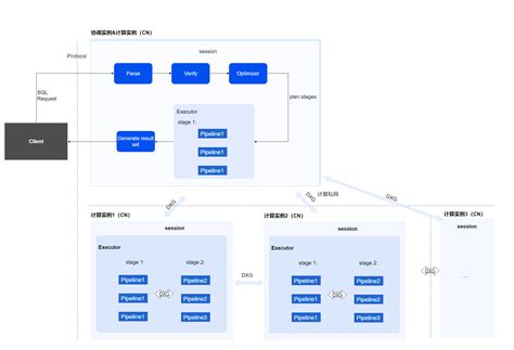 Sql引擎 Yashandb Doc