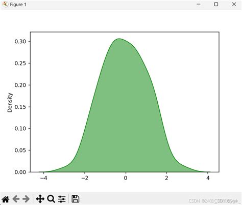 概率密度图详解 Csdn博客